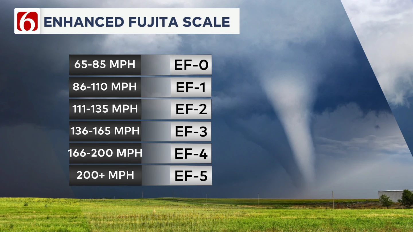 First EF-5 tornado in 12 years confirmed in North Dakota