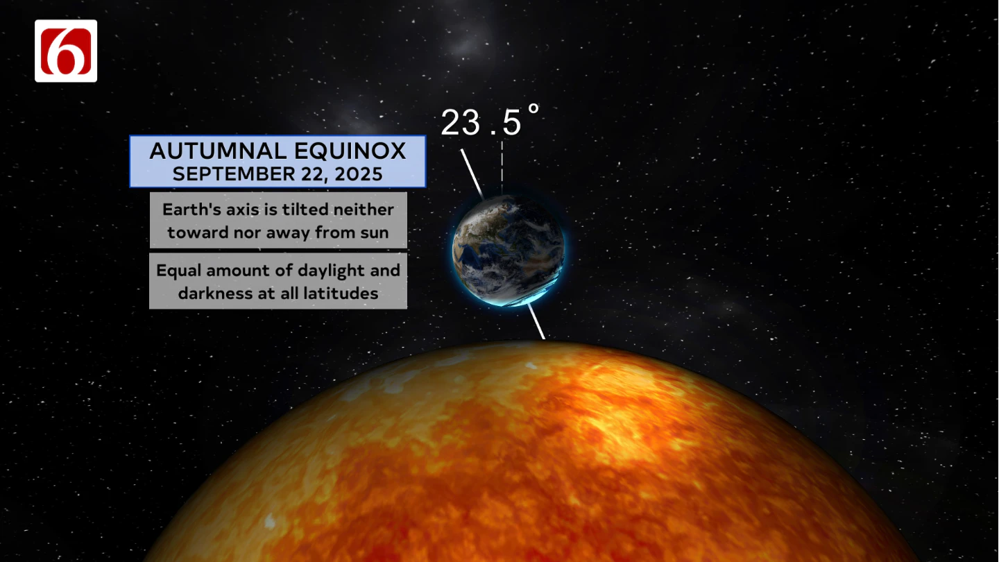 First day of fall arrives with the 2025 Autumnal Equinox